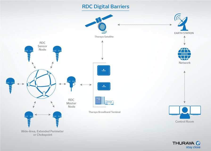 RDC - Digital Barriers - Thuraya Mobile Satellite Communications Company
